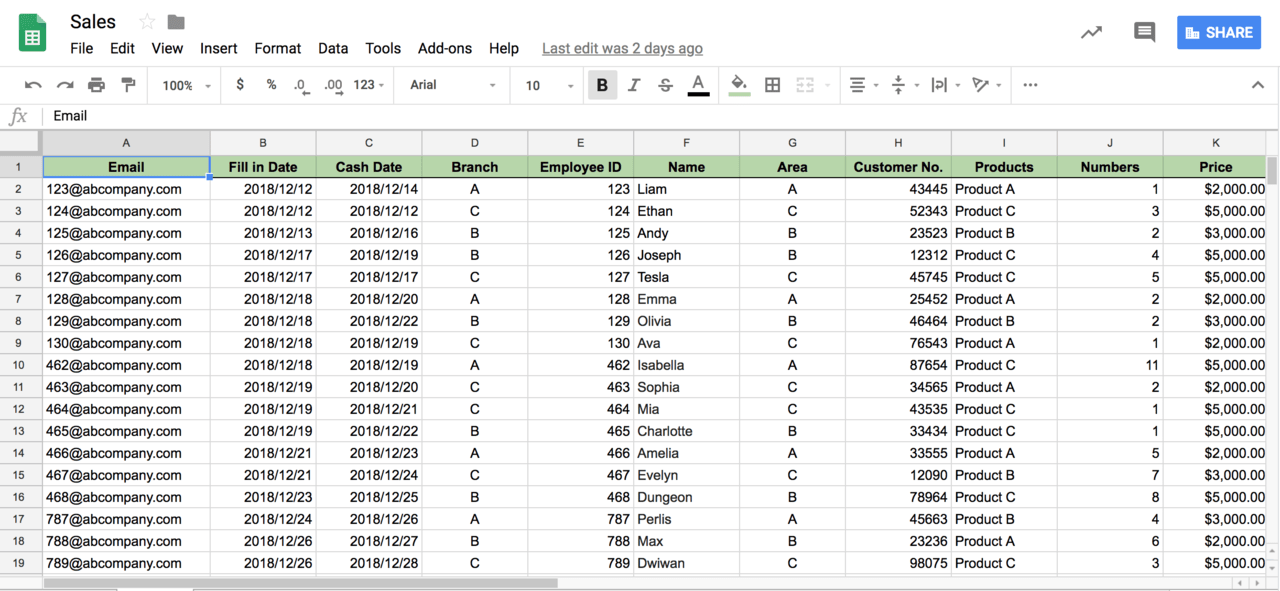Google Sheets Pivot Table 6 Steps To Master Pivot Table 